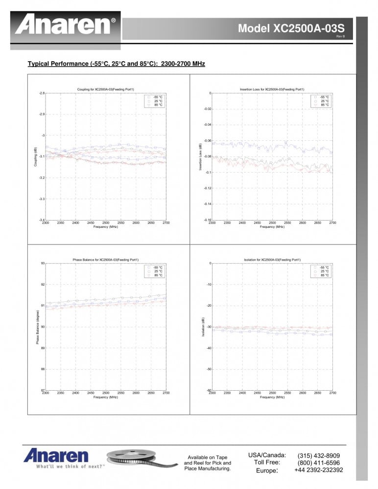 XC2500A-03S datasheet page 5