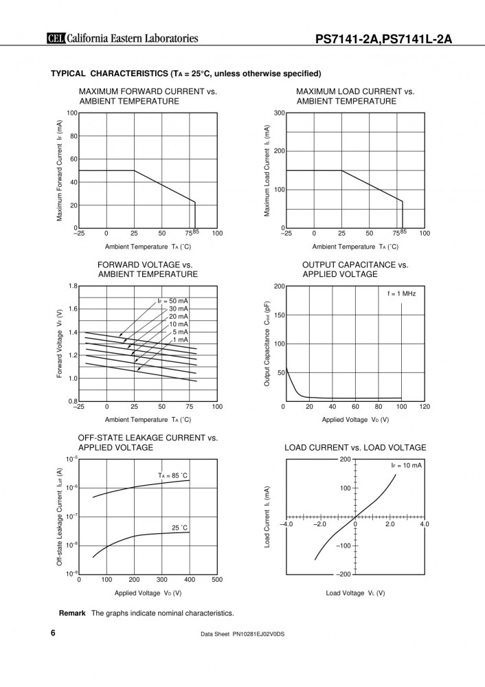 PS7141-2A datasheet page 6