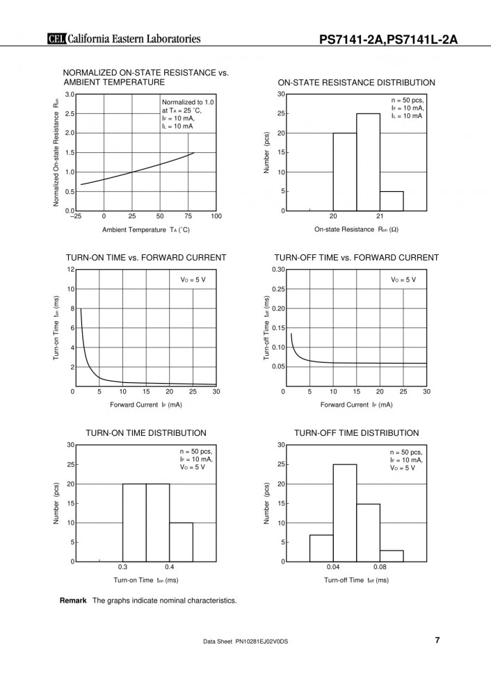 PS7141-2A datasheet page 7
