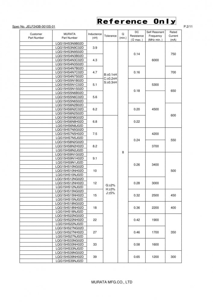 Murata LQG15HS reference specification page 2