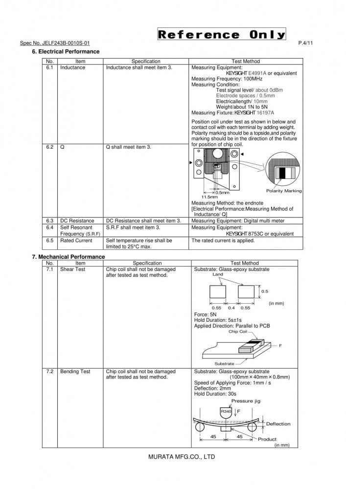 Murata LQG15HS reference specification page 4