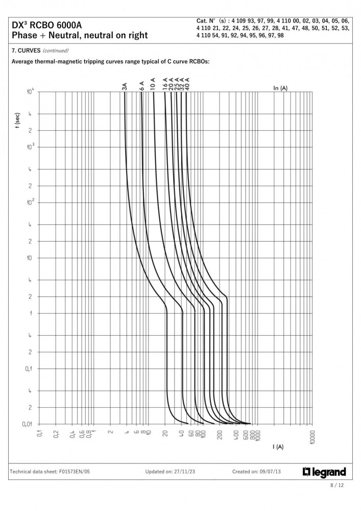 Legrand DX³ RCBO technical document page 8