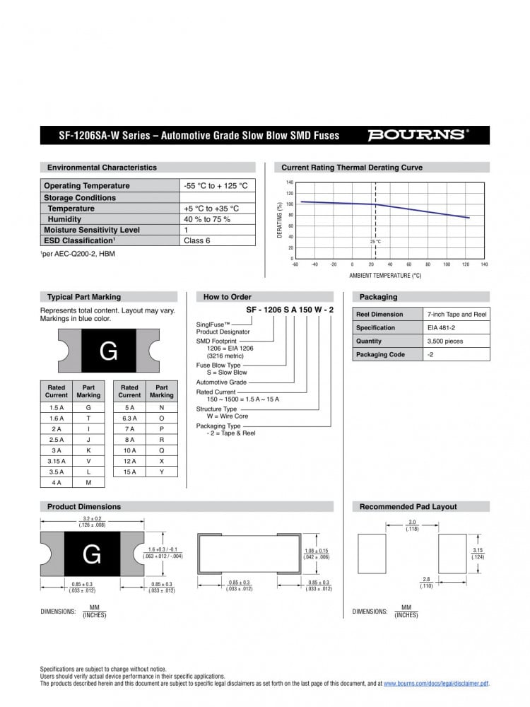BOURNS SF-1206SA-W datasheet page 2