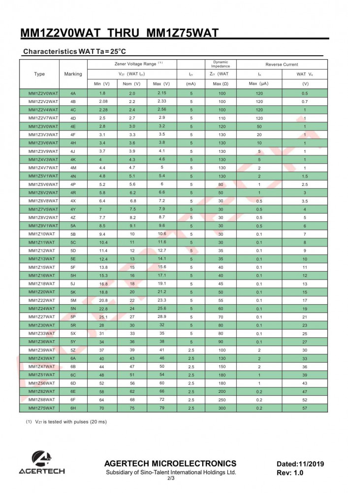MM1Z18WAT datasheet page 2