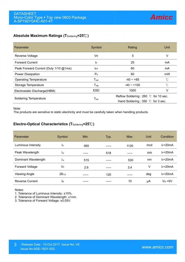 A-SP192YGHC-A01-4T approval sheet page 3