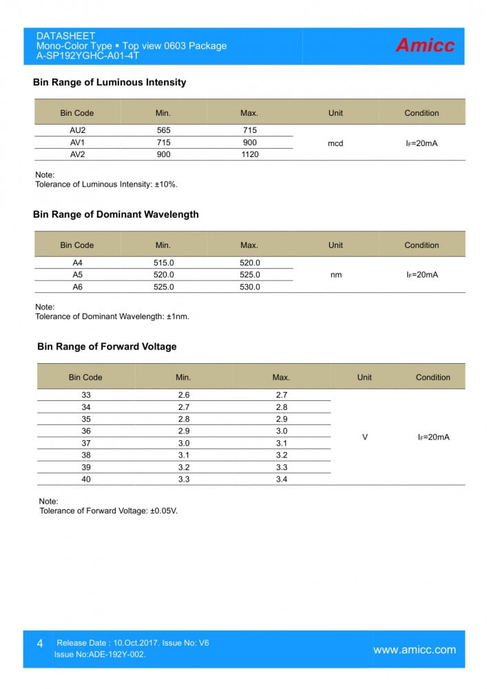 A-SP192YGHC-A01-4T approval sheet page 4