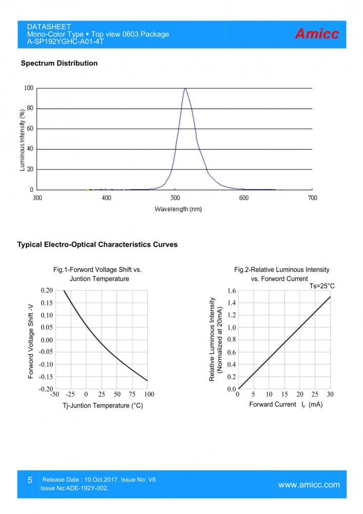 A-SP192YGHC-A01-4T approval sheet page 5