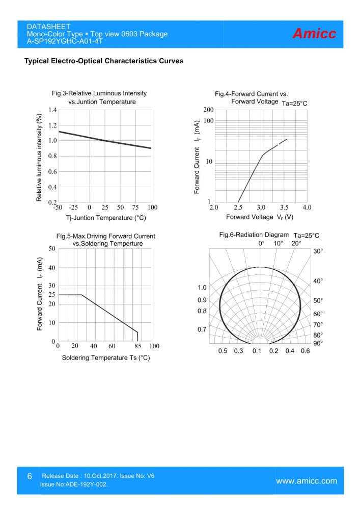A-SP192YGHC-A01-4T approval sheet page 6
