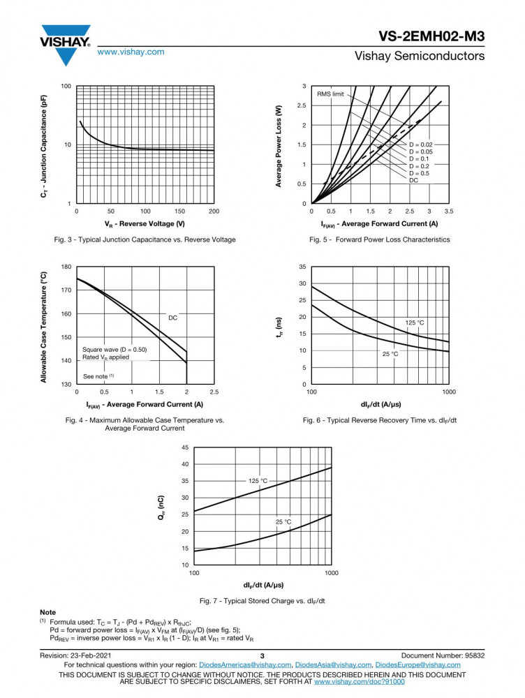 VS-2EMH02-M3/5AT datasheet page 3