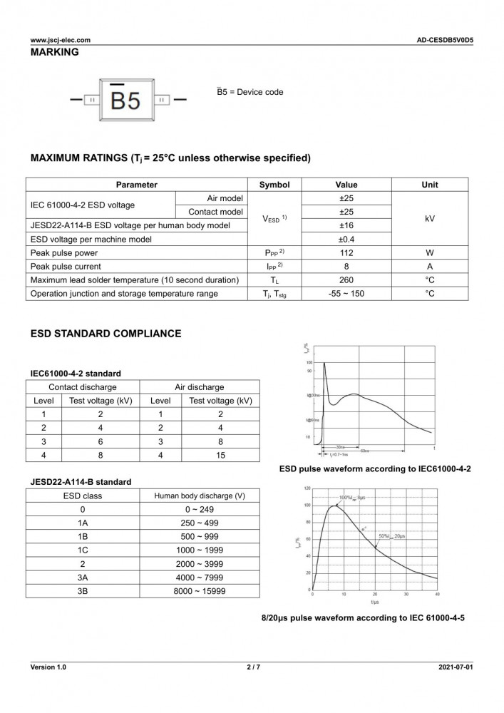 AD-CESDB5V0D5 datasheet page 2