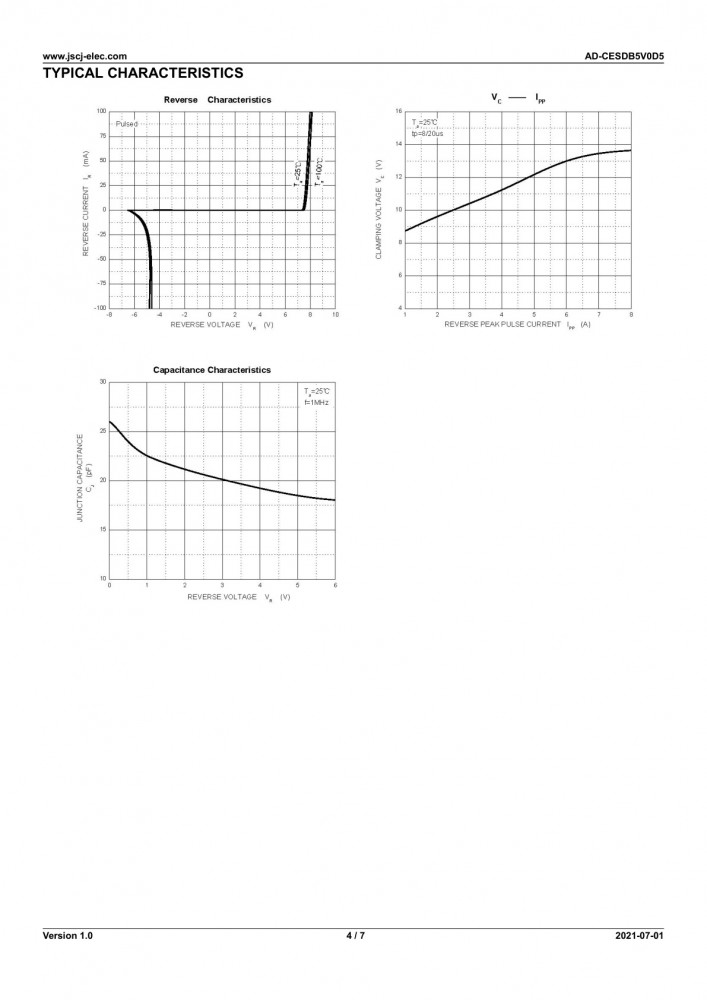 AD-CESDB5V0D5 datasheet page 4