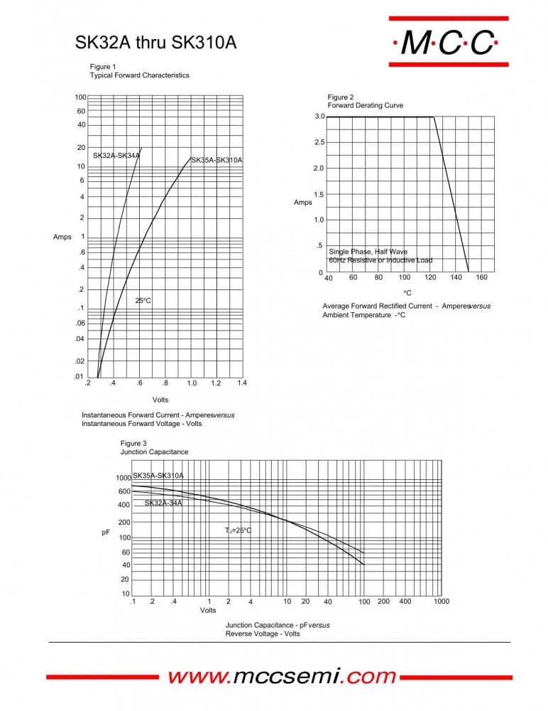 MCC SK310A-LTP datasheet page 2