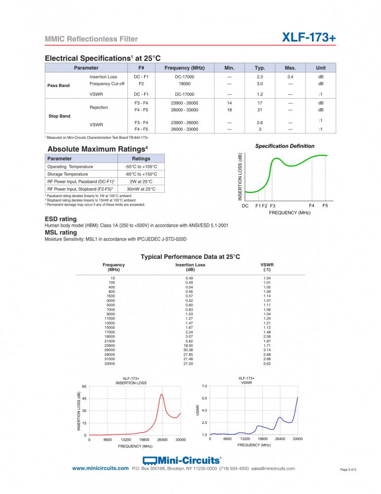 XLF-173+ datasheet page 3