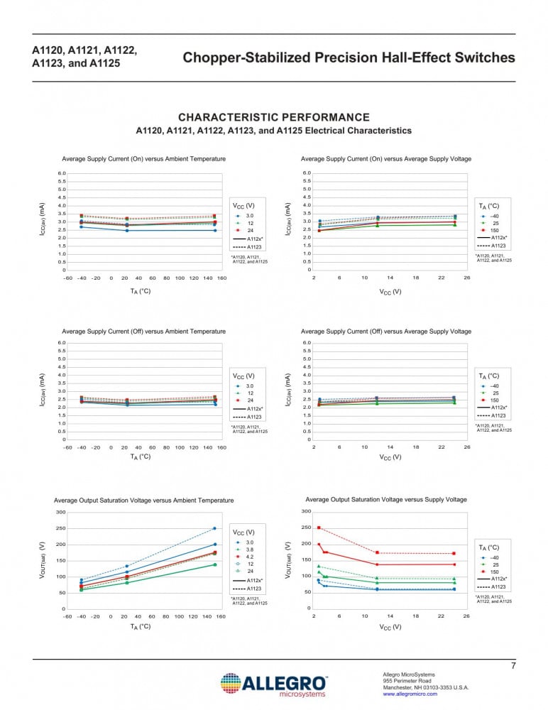 A1120 datasheet page 7