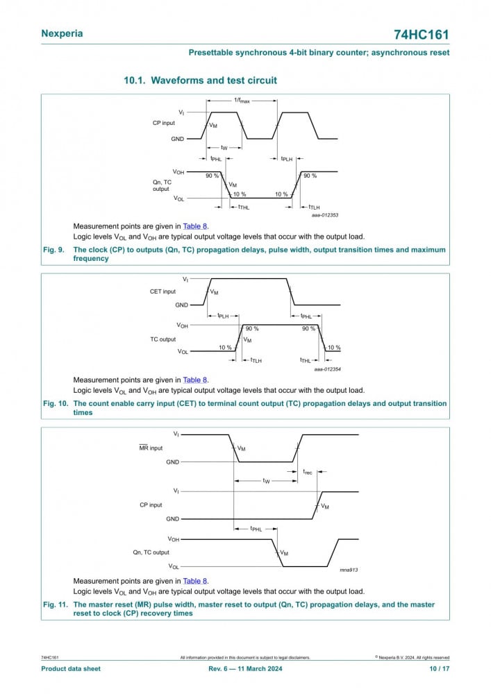 74HC161D,653 datasheet page 10