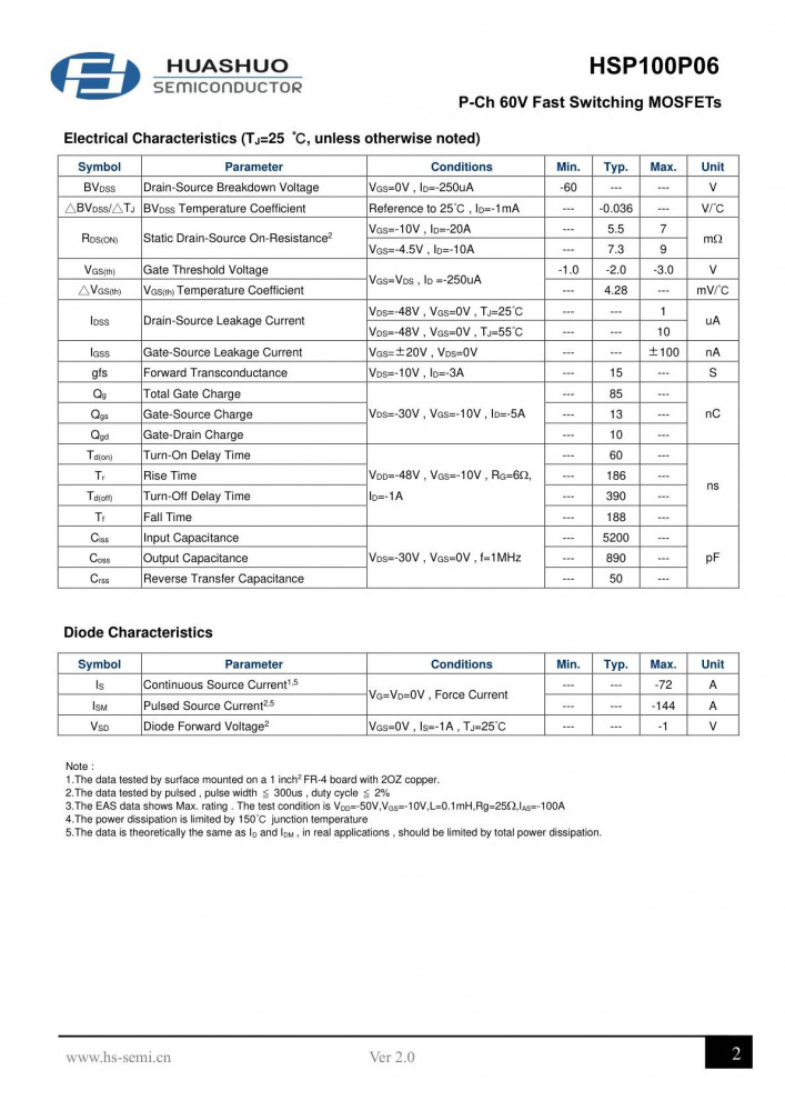 HSP100P06 datasheet page 2
