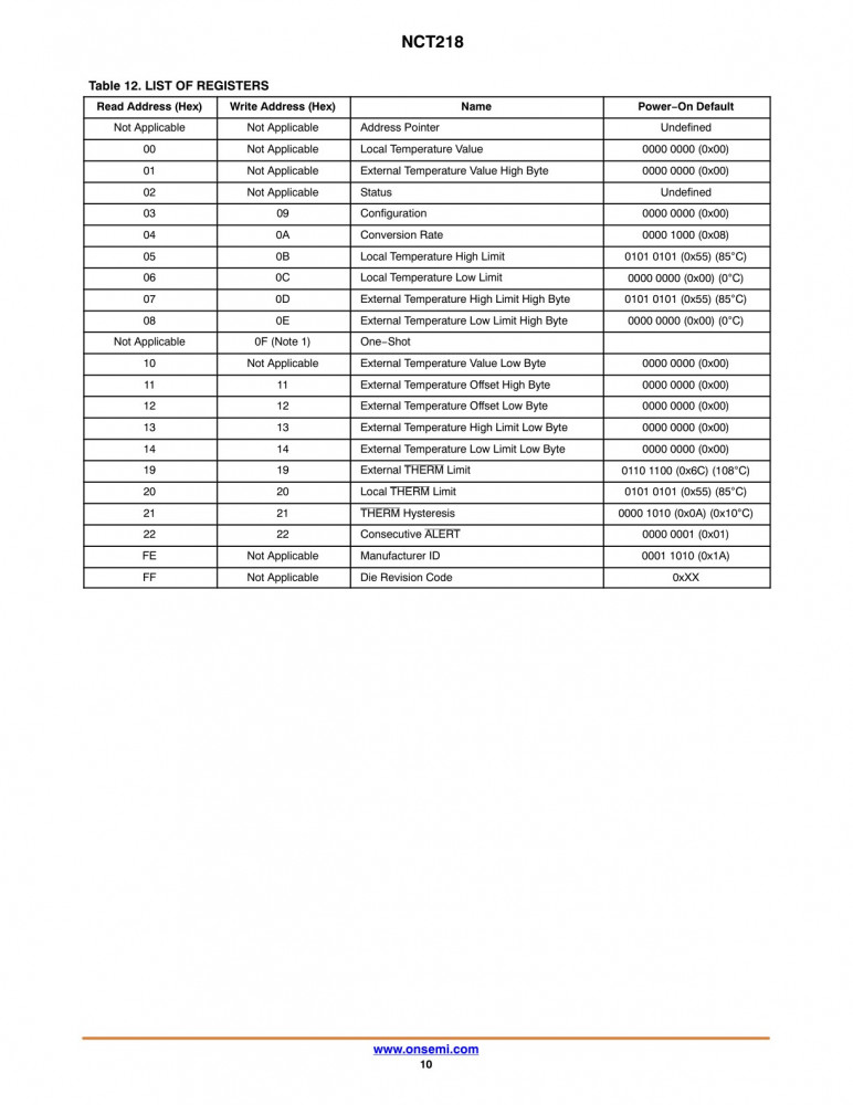 NCT218 datasheet page 10