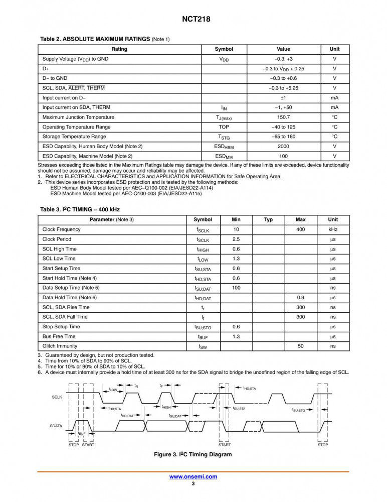 NCT218 datasheet page 3