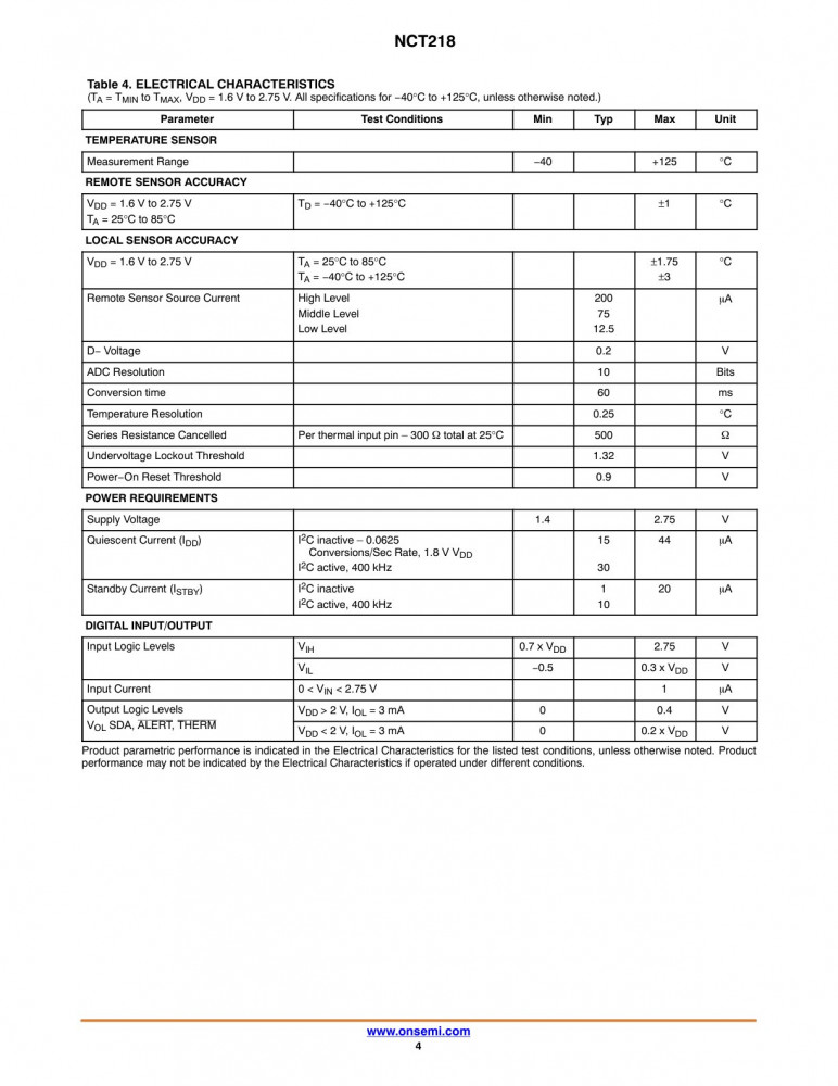 NCT218 datasheet page 4