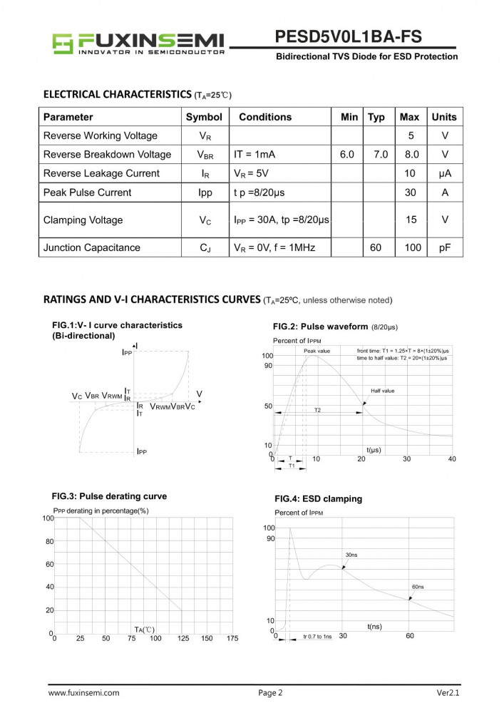 PESD5V0L1BA-FS datasheet page 2