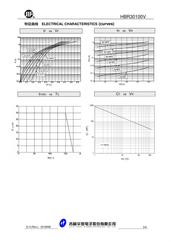 HBR30100V datasheet page 3