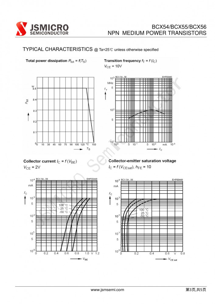 BCX55-16-JSM datasheet page 3