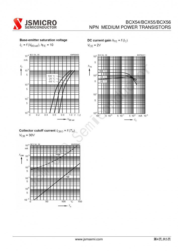 BCX55-16-JSM datasheet page 4