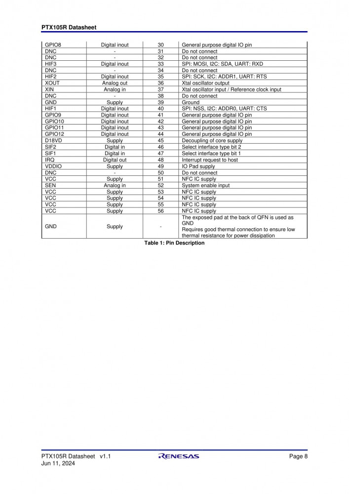PTX105R technical document page 8