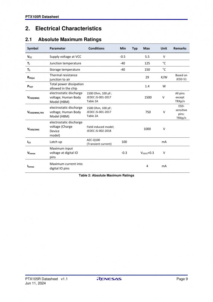PTX105R technical document page 9