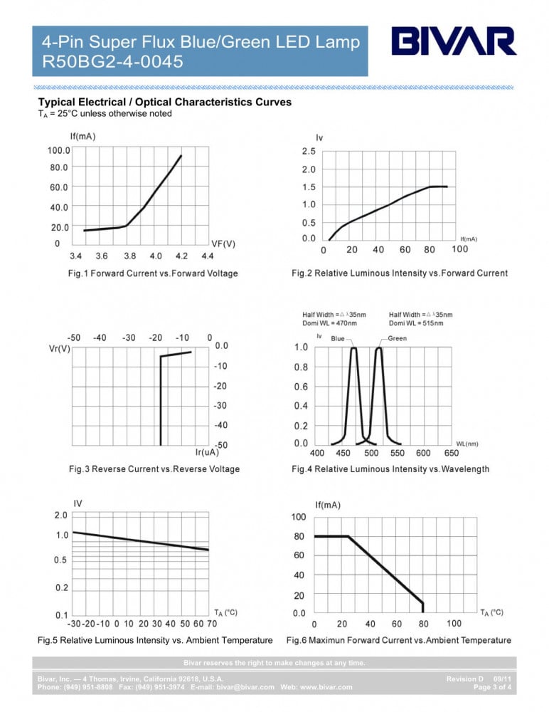 R50BG2-4-0045 datasheet page 3