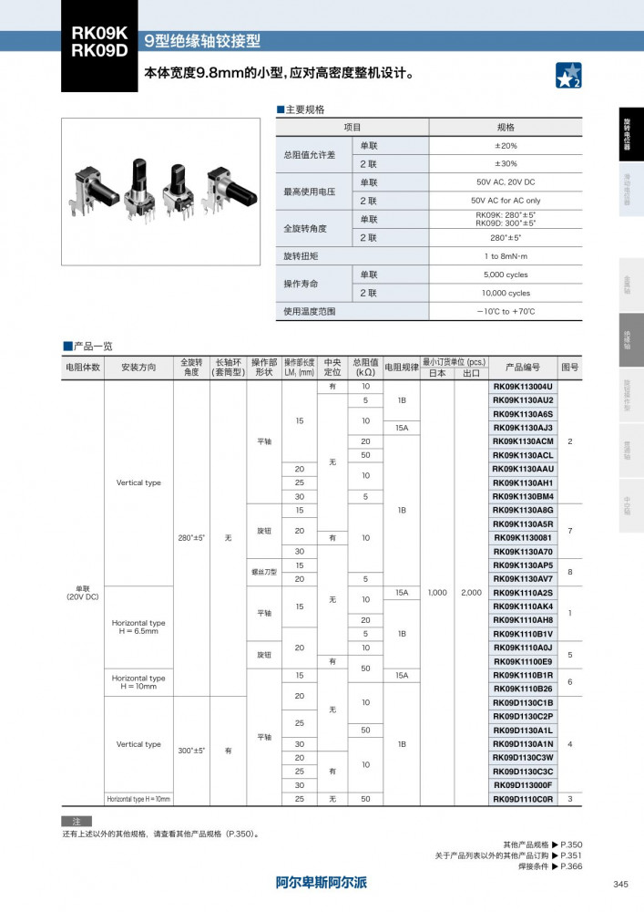 RK09D1130A1L technical document page 1