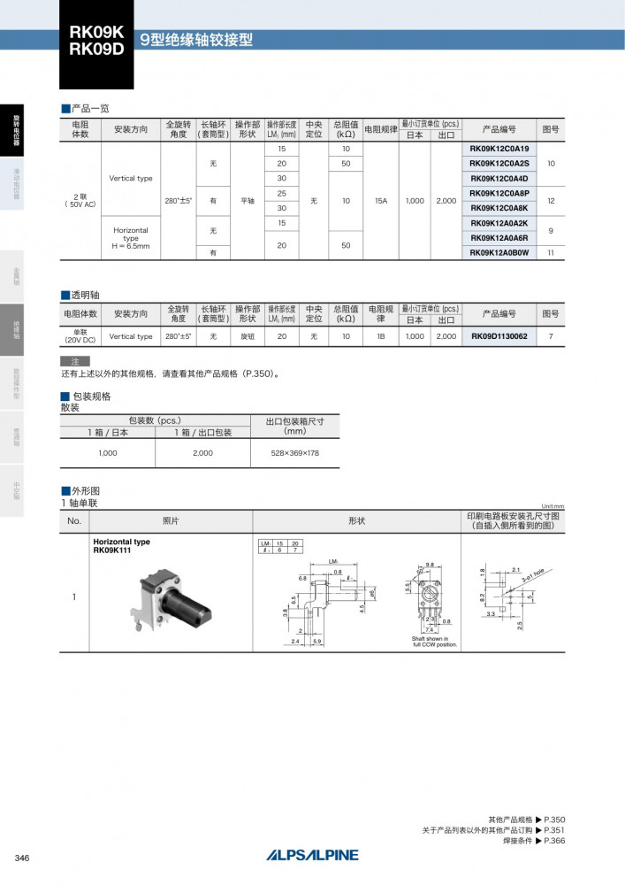 RK09D1130A1L technical document page 2