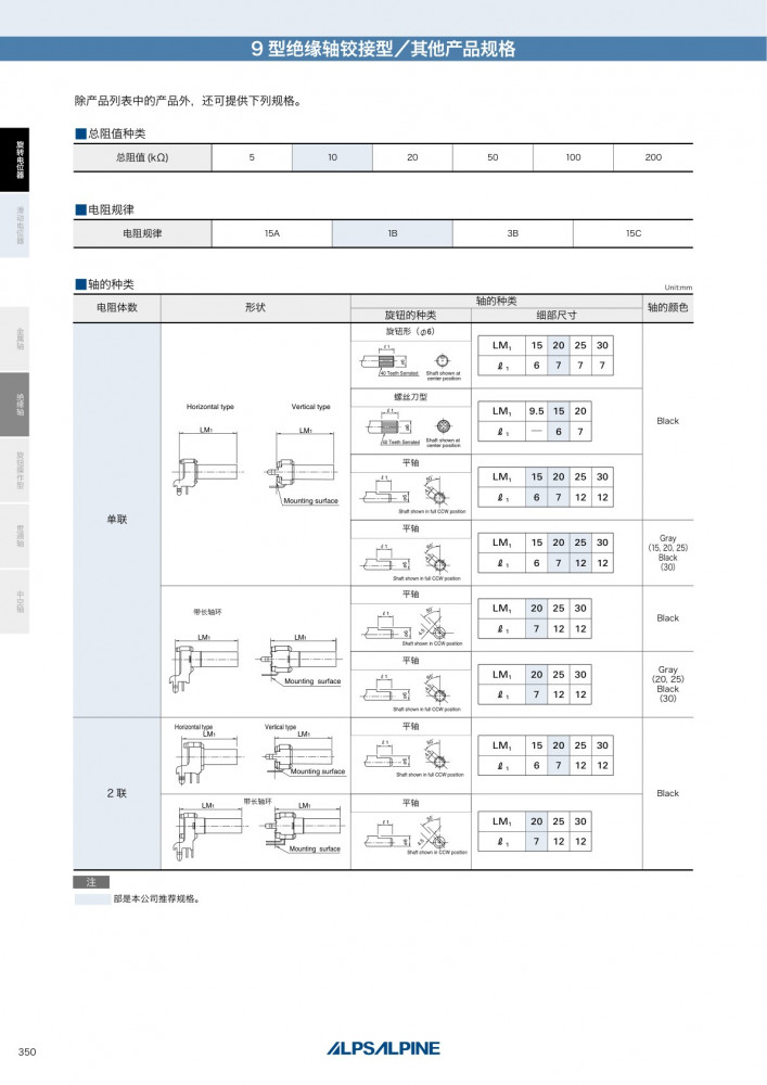 RK09D1130A1L technical document page 6