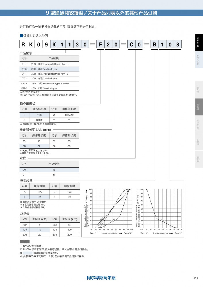 RK09D1130A1L technical document page 7