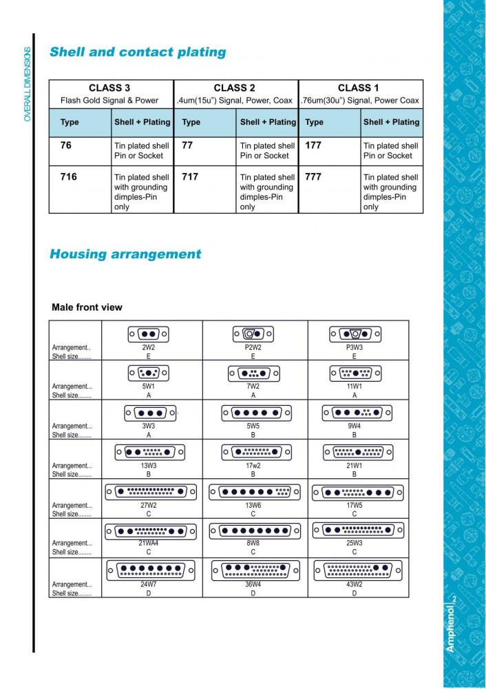 Amphenol L17DM537458 document page 2