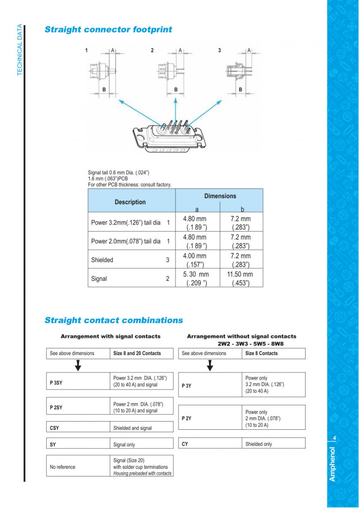 Amphenol L17DM537458 document page 4