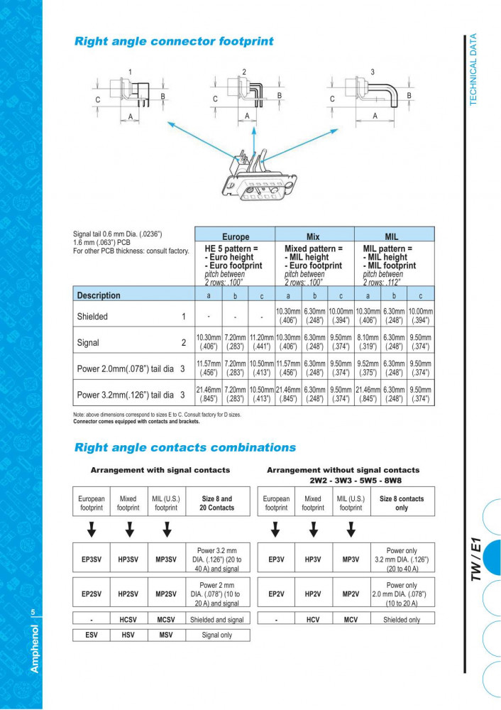 Amphenol L17DM537458 document page 5