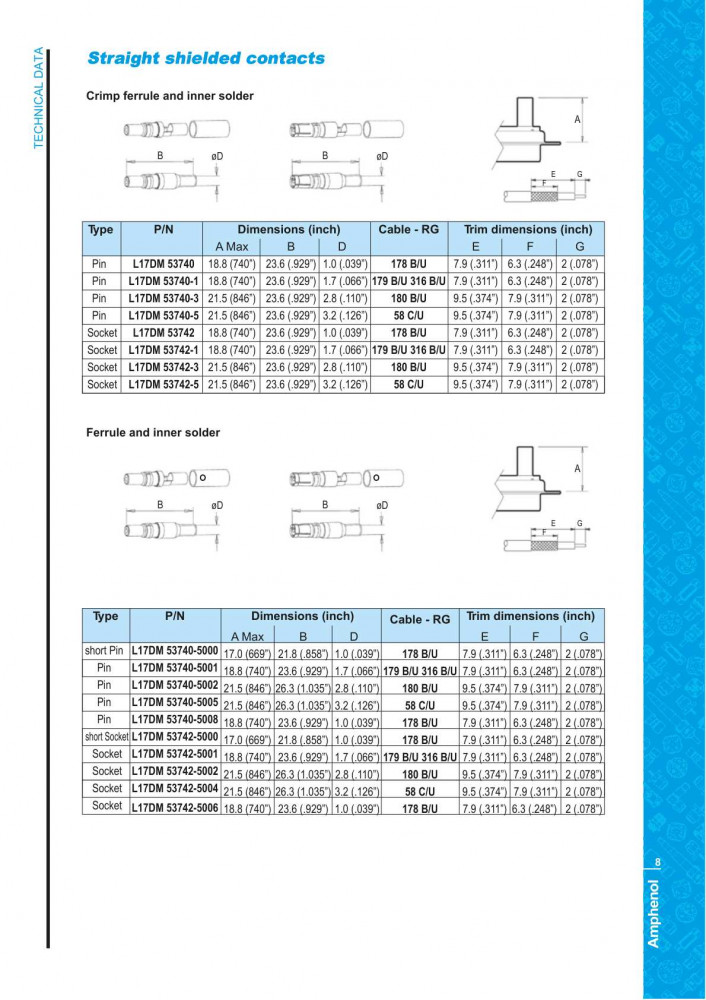 Amphenol L17DM537458 document page 8