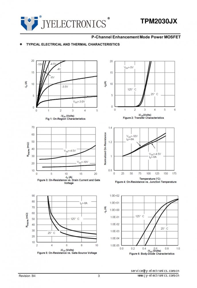TPM2030JX datasheet page 3