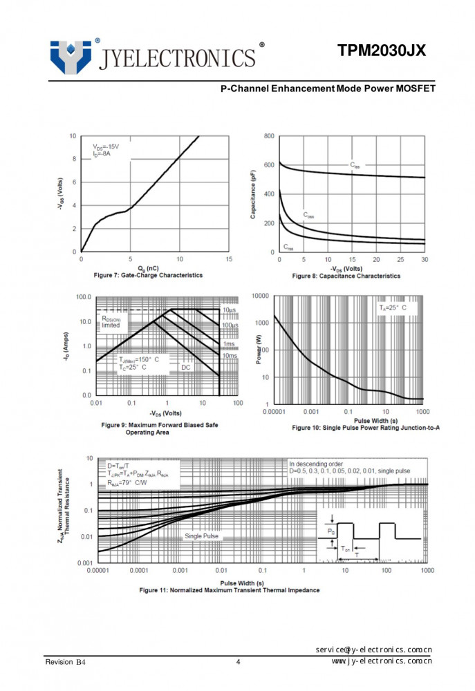 TPM2030JX datasheet page 4