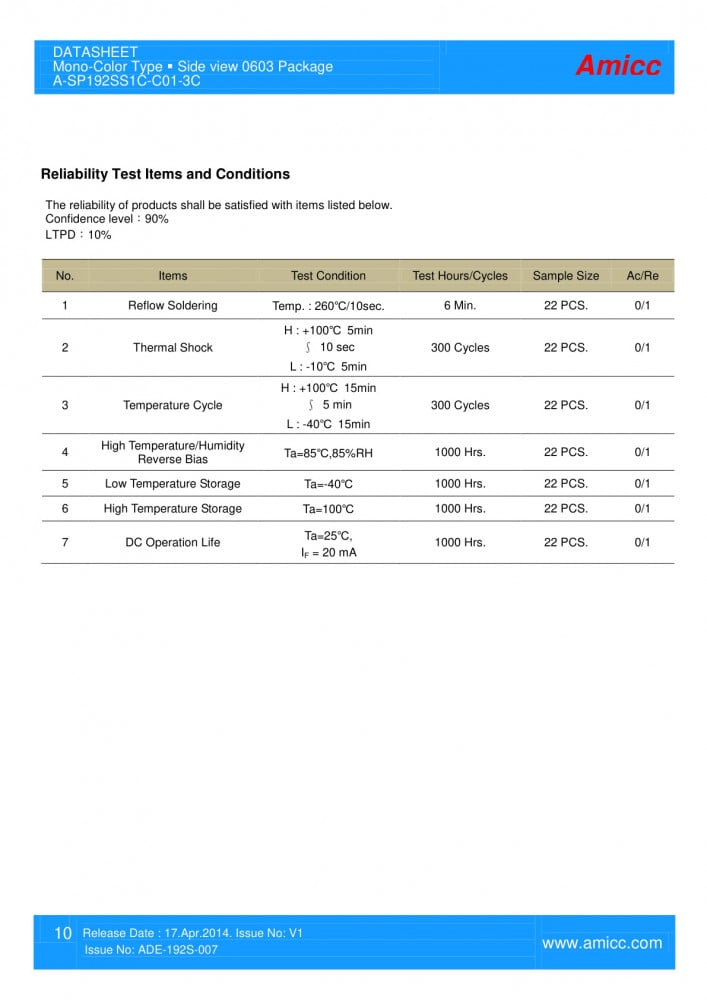 A-SP192SS1C-C01-3C datasheet page 10