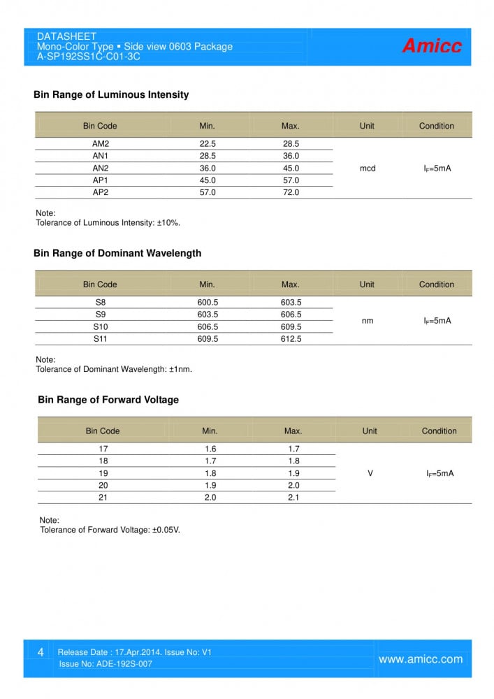 A-SP192SS1C-C01-3C datasheet page 4
