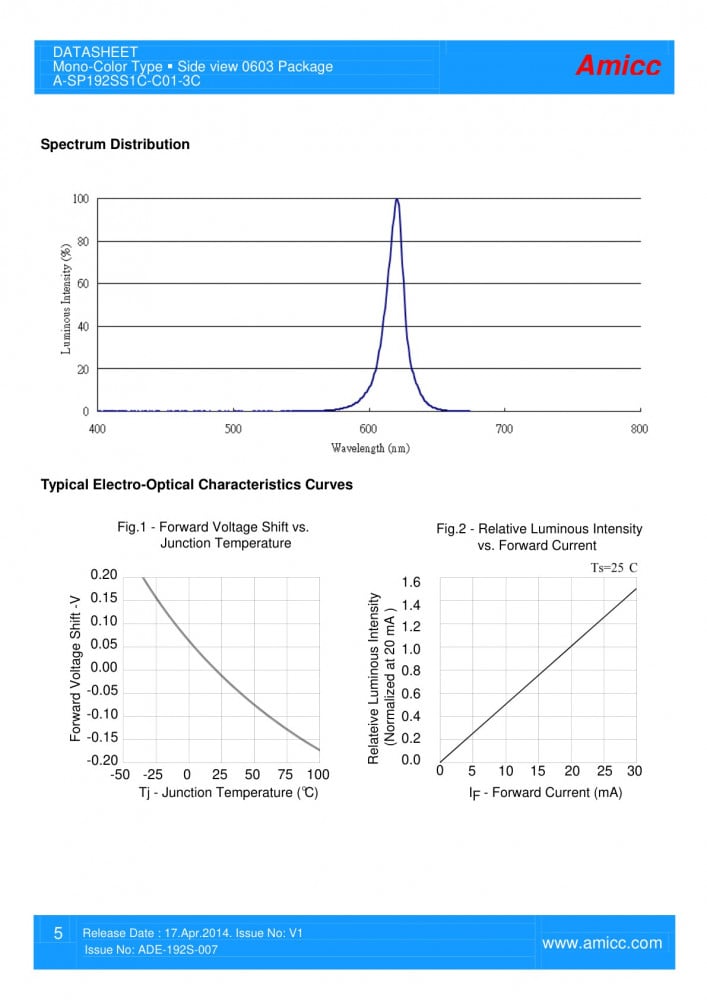 A-SP192SS1C-C01-3C datasheet page 5