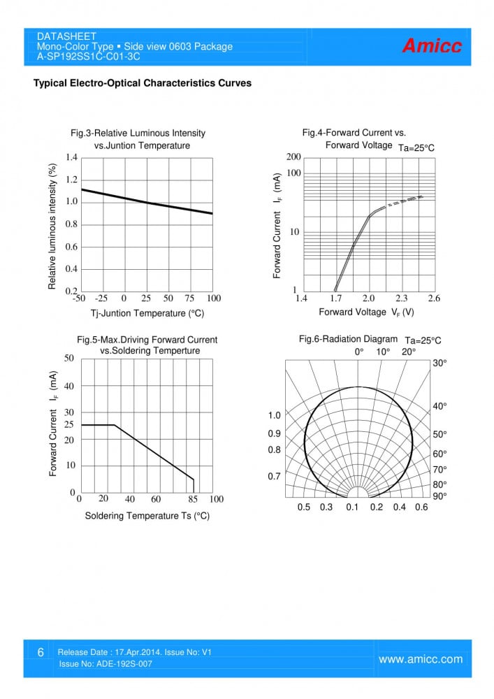 A-SP192SS1C-C01-3C datasheet page 6