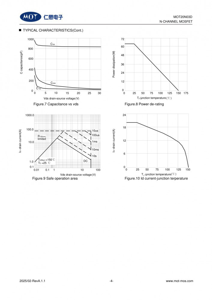MOT20N03D datasheet page 4