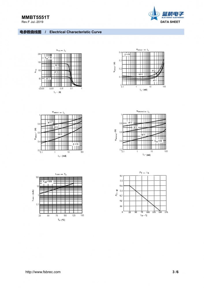MMBT5551T datasheet page 3