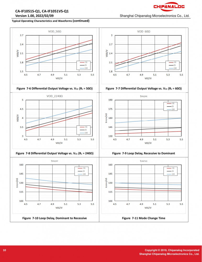 CA-IF1051VS-Q1 datasheet page 10