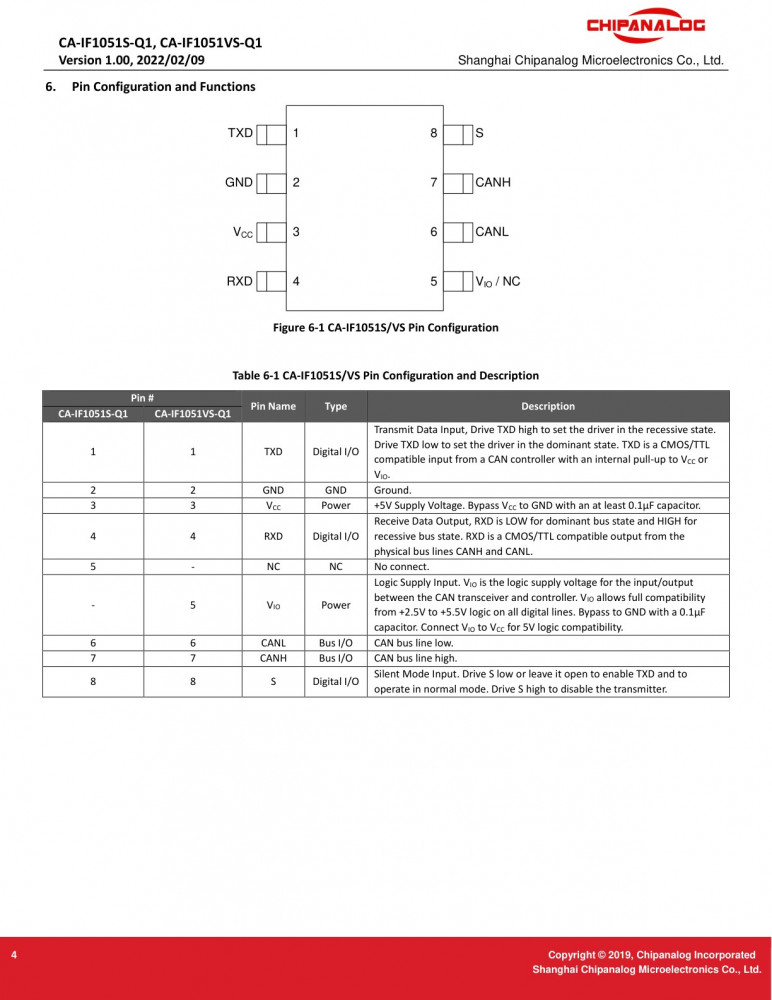 CA-IF1051VS-Q1 datasheet page 4