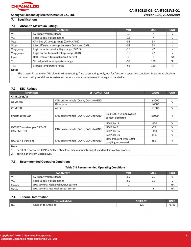 CA-IF1051VS-Q1 datasheet page 5