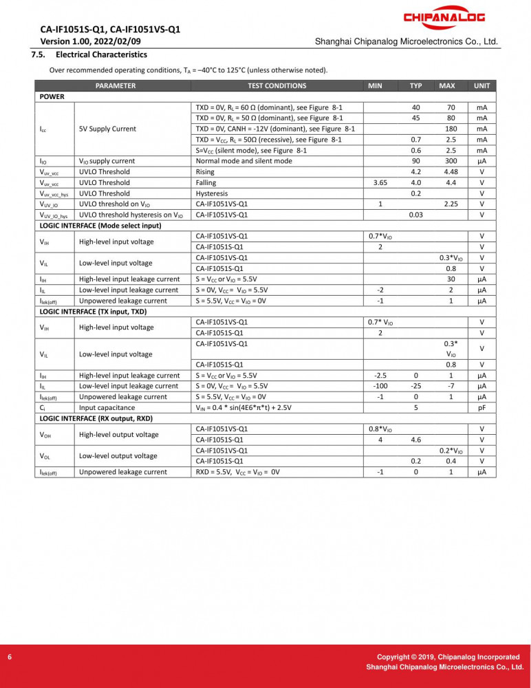 CA-IF1051VS-Q1 datasheet page 6